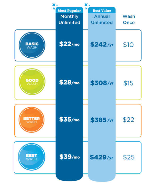 Unlimited Members | Splash Car Wash